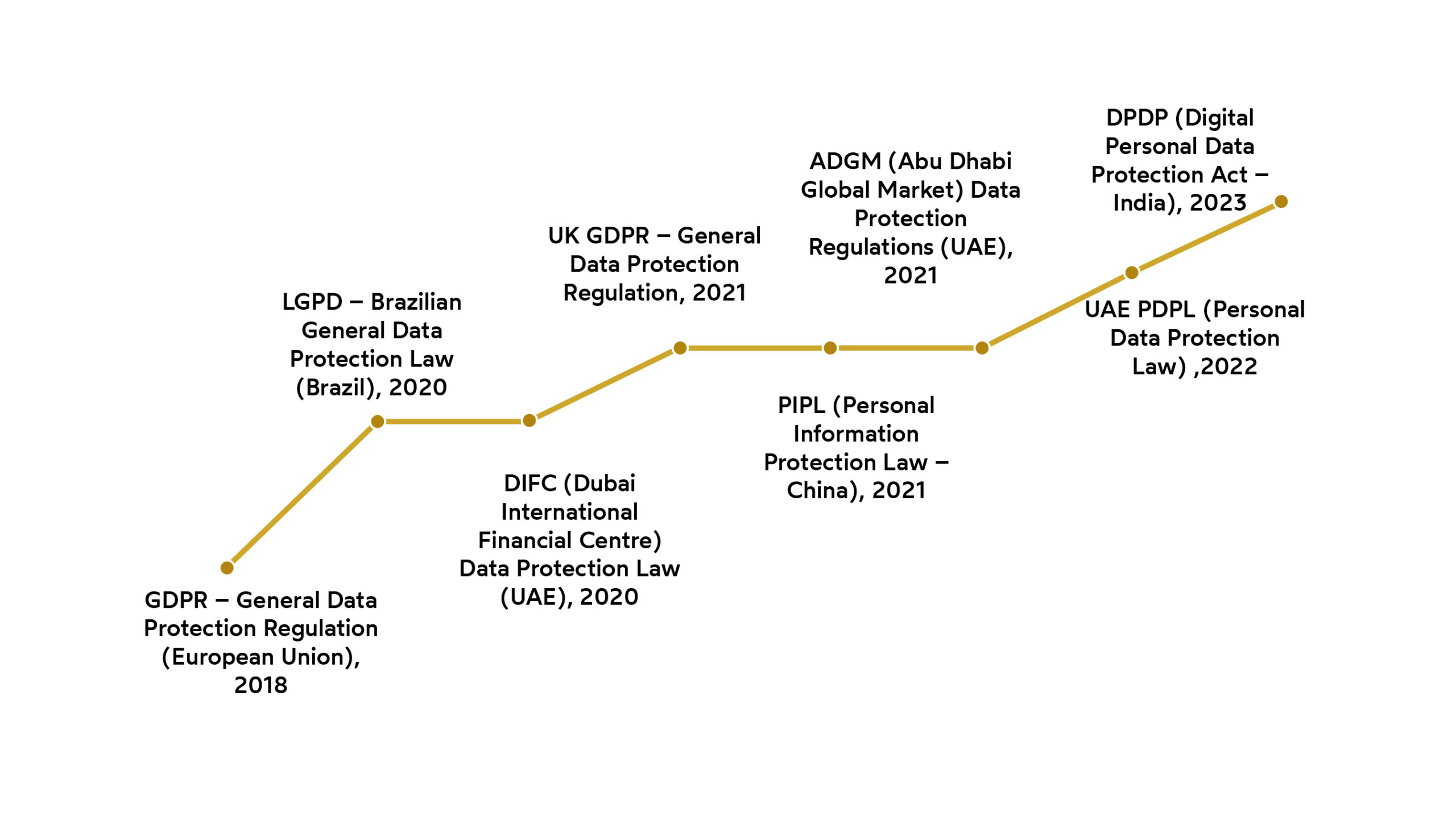 Global Data Protection Trends: UAE PDPL vs GDPR Explained